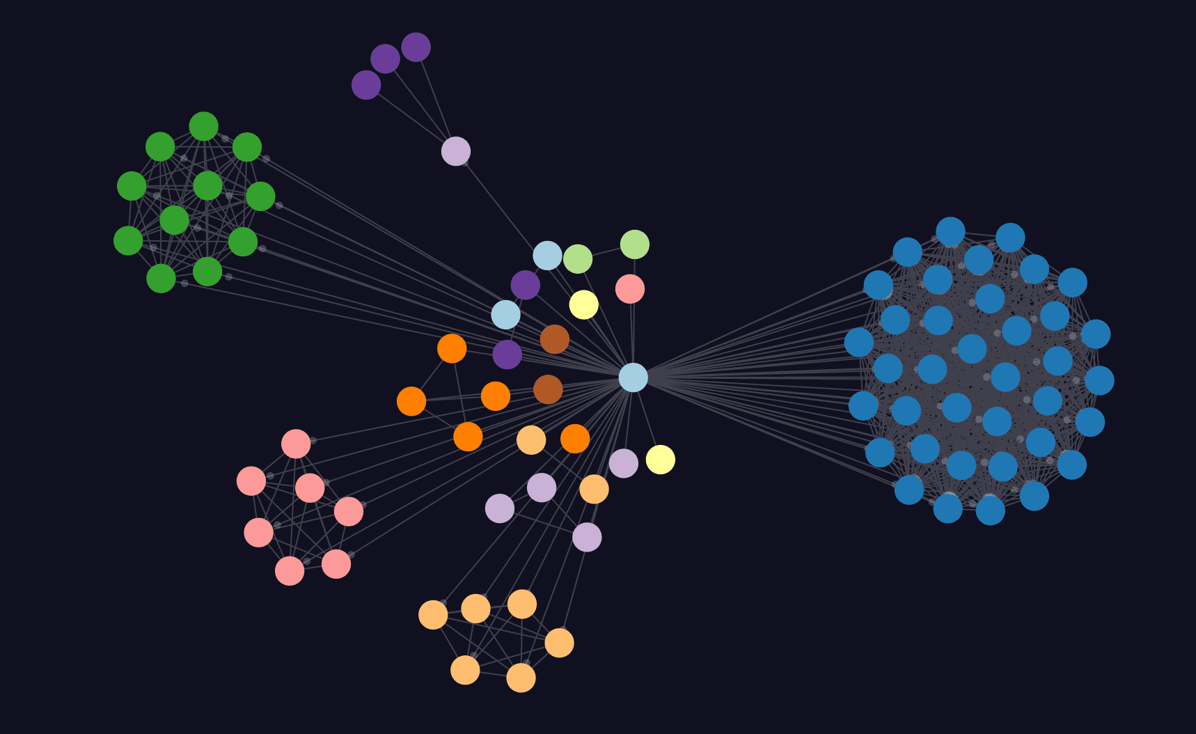 Graph Data Visualization With GraphQL & react-force-graph – William Lyon