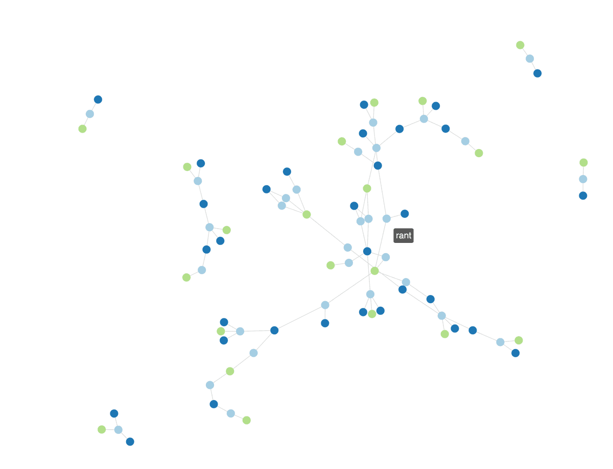 Graph Data Visualization With GraphQL & react-force-graph – William Lyon