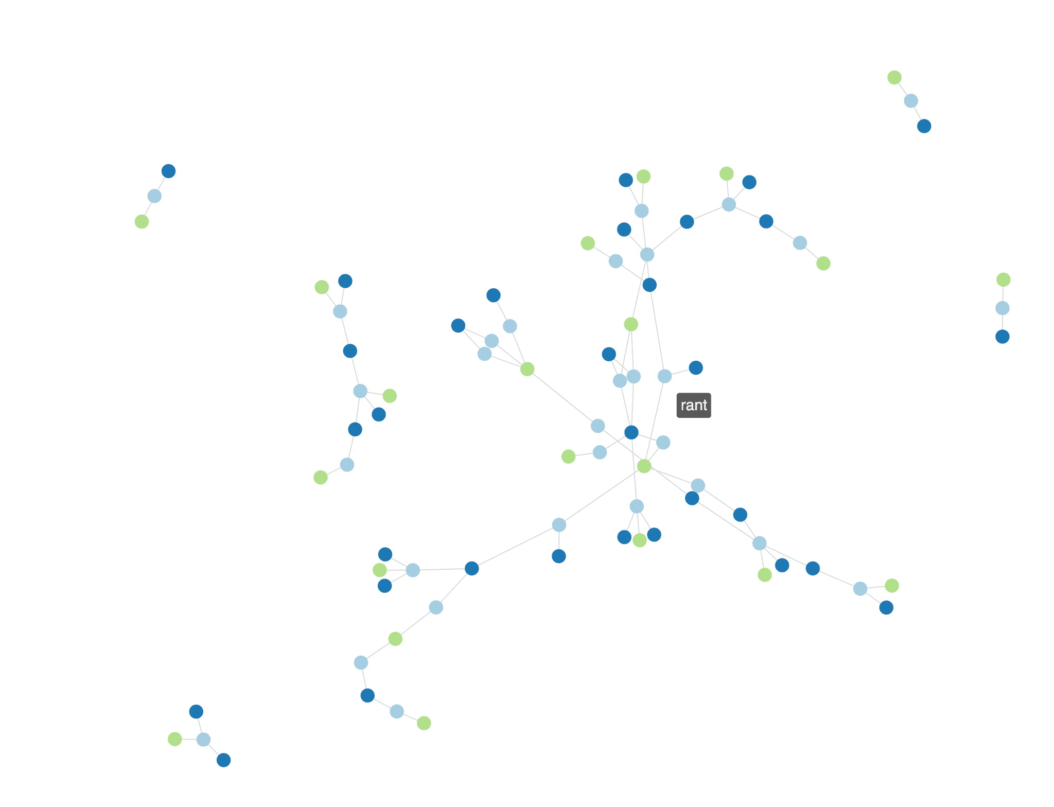 Graph Data Visualization With GraphQL & react-force-graph – William Lyon