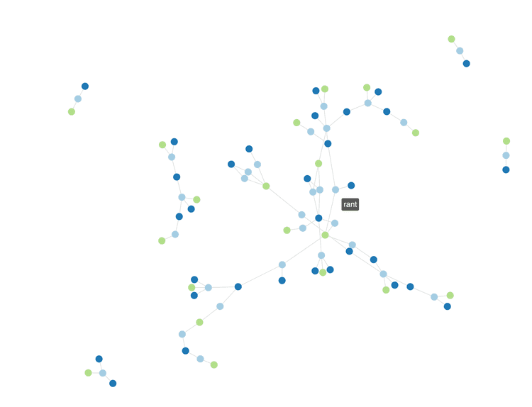 Graph Data Visualization With GraphQL & react-force-graph – William Lyon