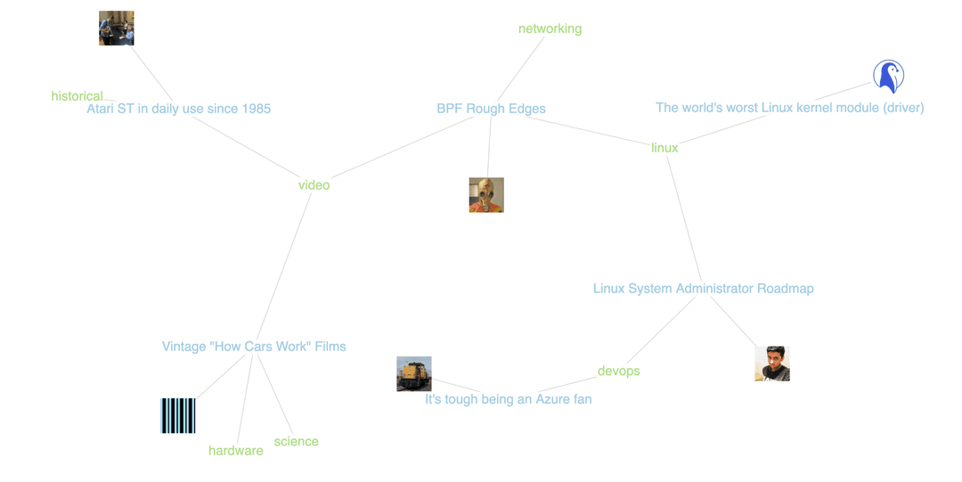 Graph Data Visualization With GraphQL & react-force-graph – William Lyon