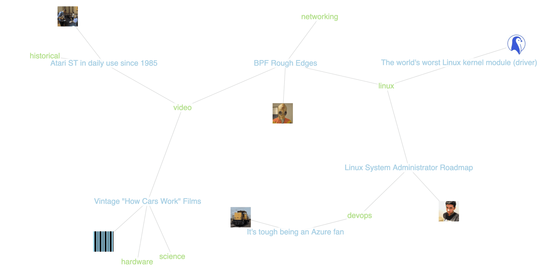 Graph Data Visualization With GraphQL & react-force-graph – William Lyon