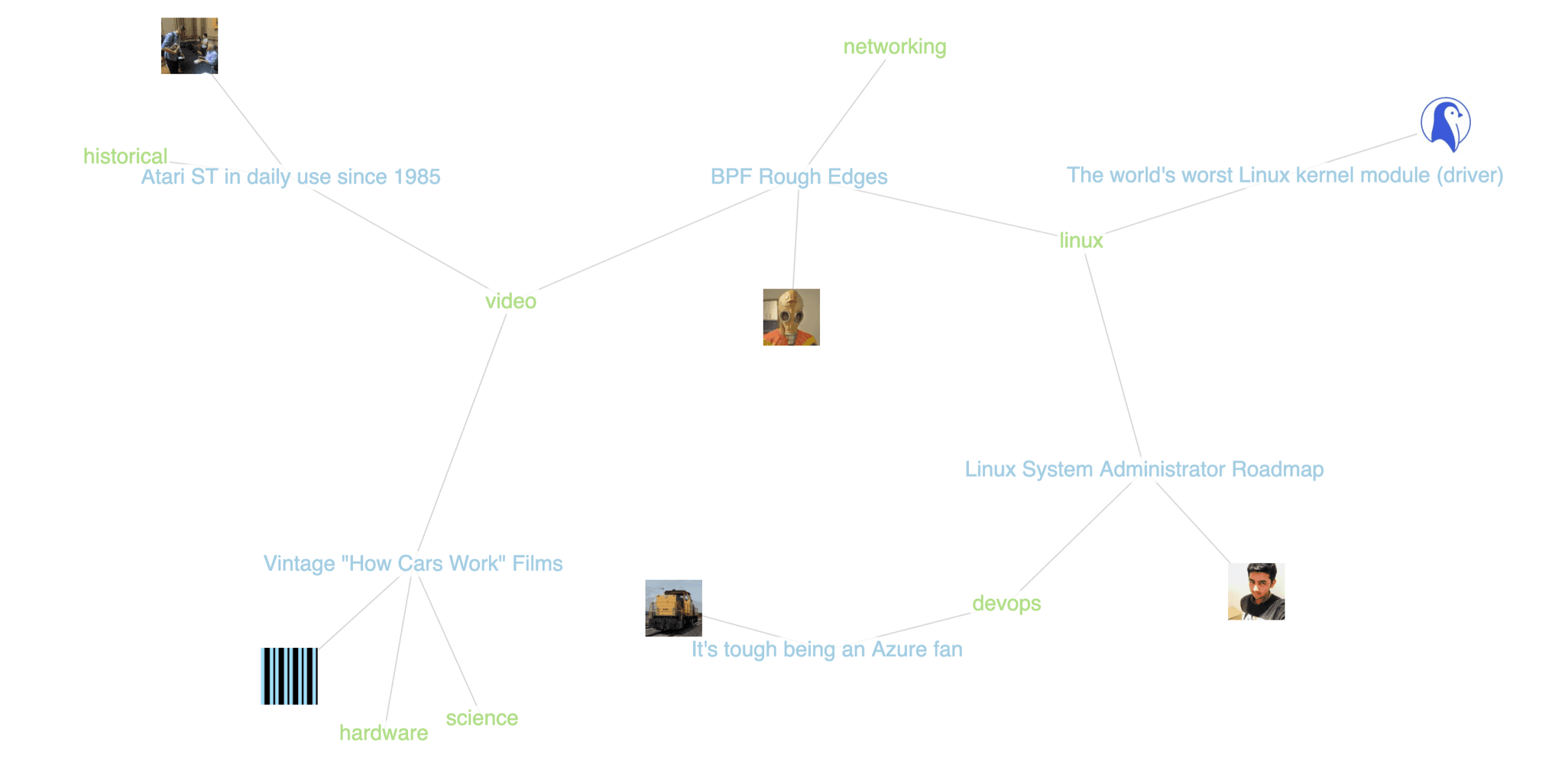 Graph Data Visualization With GraphQL & react-force-graph – William Lyon