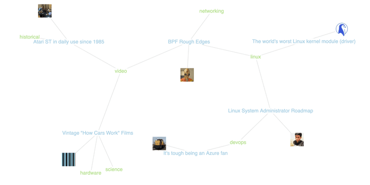 Graph Data Visualization With GraphQL & react-force-graph – William Lyon