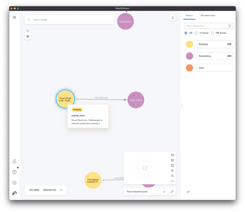 Spatial Search Functionality With Neo4j – William Lyon