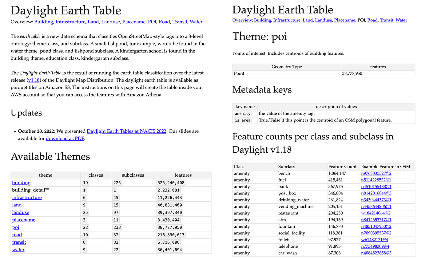 Spatial Search Functionality With Neo4j – William Lyon