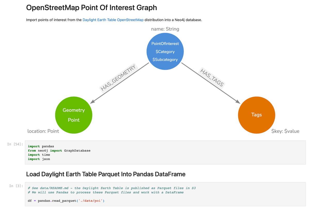 Spatial Search Functionality With Neo4j William Lyon 