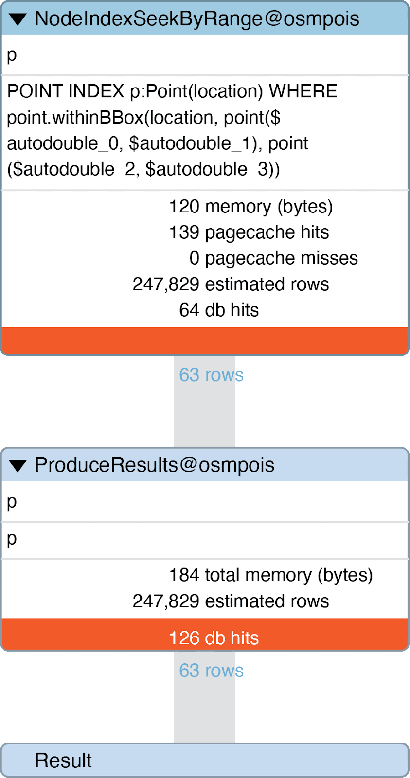 Spatial Search Functionality With Neo4j – William Lyon