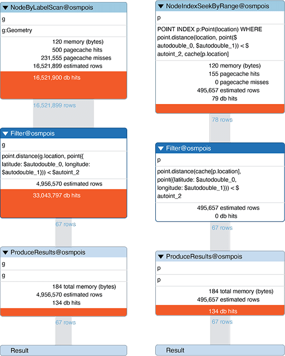 Spatial Search Functionality With Neo4j – William Lyon
