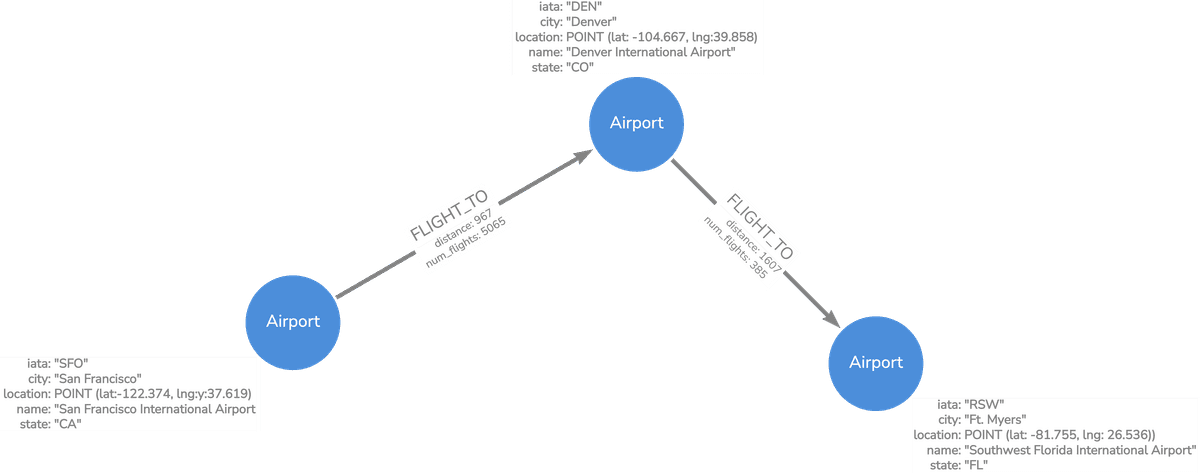 Introducing The Spatial Cypher Cheat Sheet – William Lyon