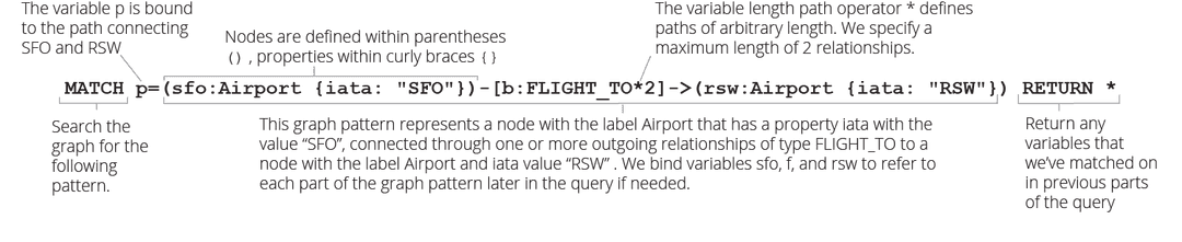 Introducing The Spatial Cypher Cheat Sheet – William Lyon
