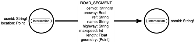 Introducing The Spatial Cypher Cheat Sheet – William Lyon
