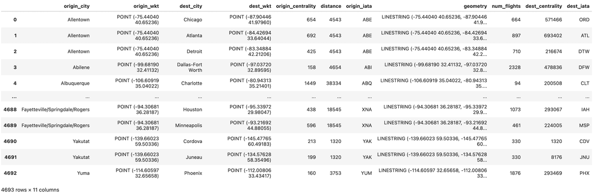 Introducing The Spatial Cypher Cheat Sheet – William Lyon