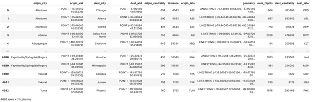 Introducing The Spatial Cypher Cheat Sheet – William Lyon