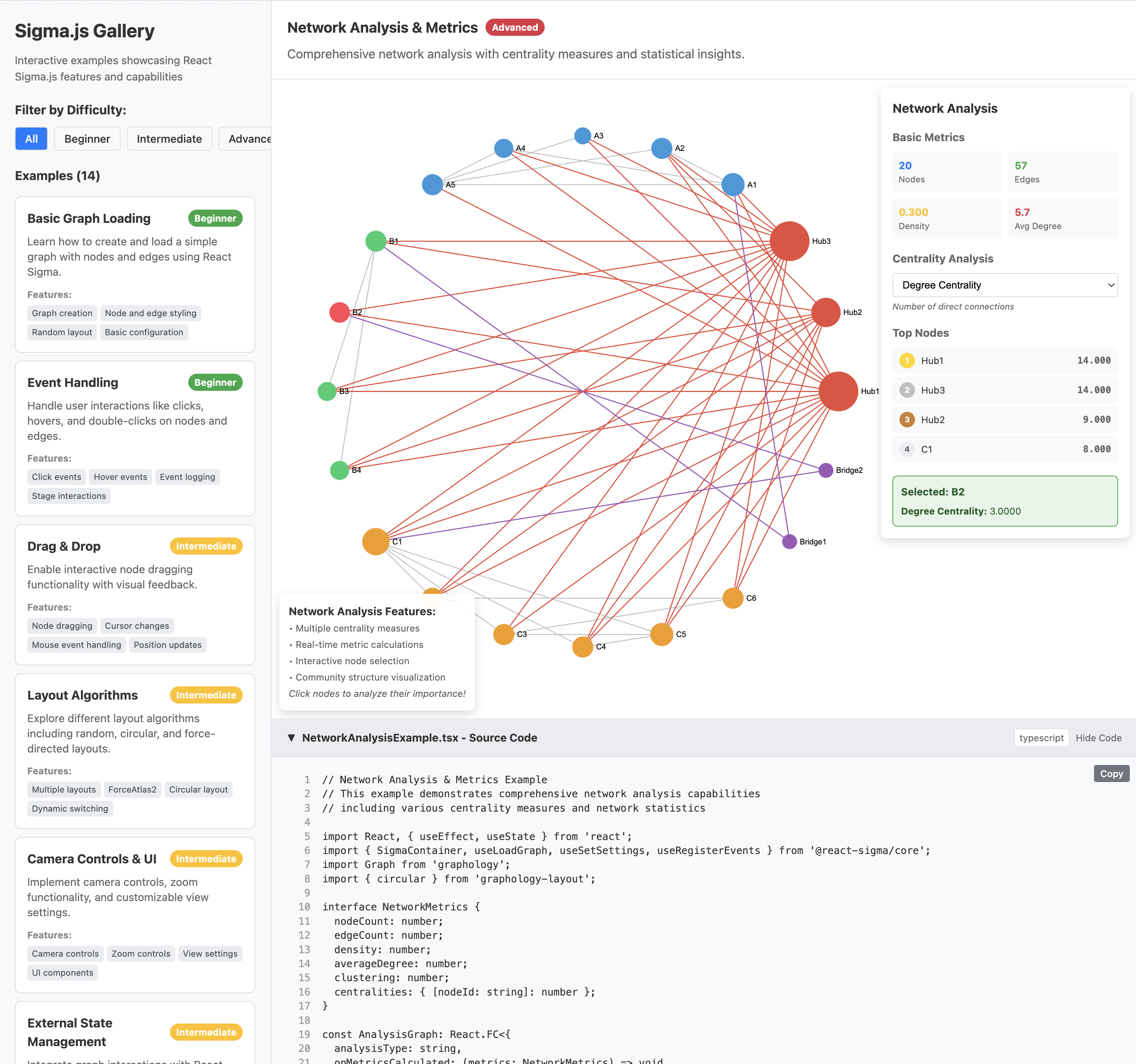 A Look At Graph Visualization With Sigma React – William Lyon